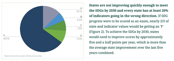 U.S. Progress on the SDGs – Lunarmobiscuit
